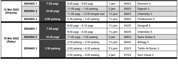 Kalendar STPM 2022 Tarikh Peperiksaan Sijil Tinggi Persekolahan