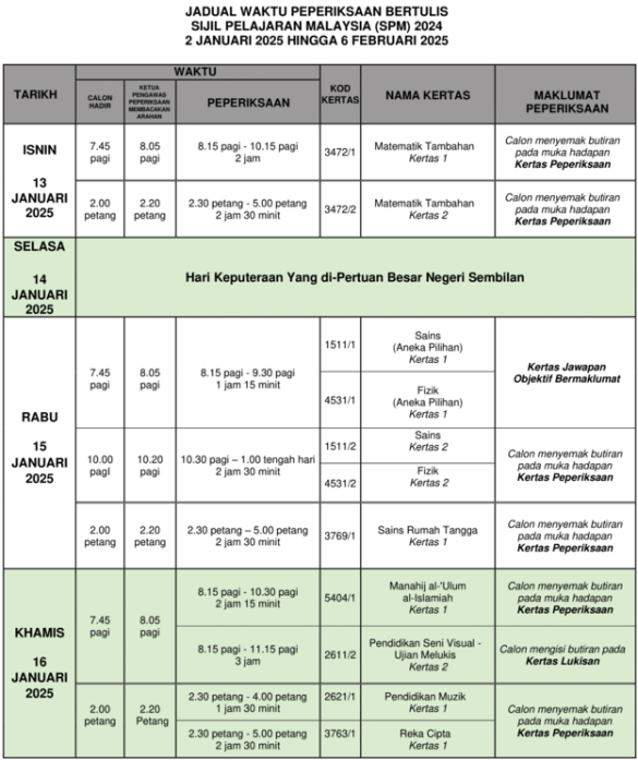 Jadual SPM 2025 Peperiksaan Sijil Pelajaran Malaysia
