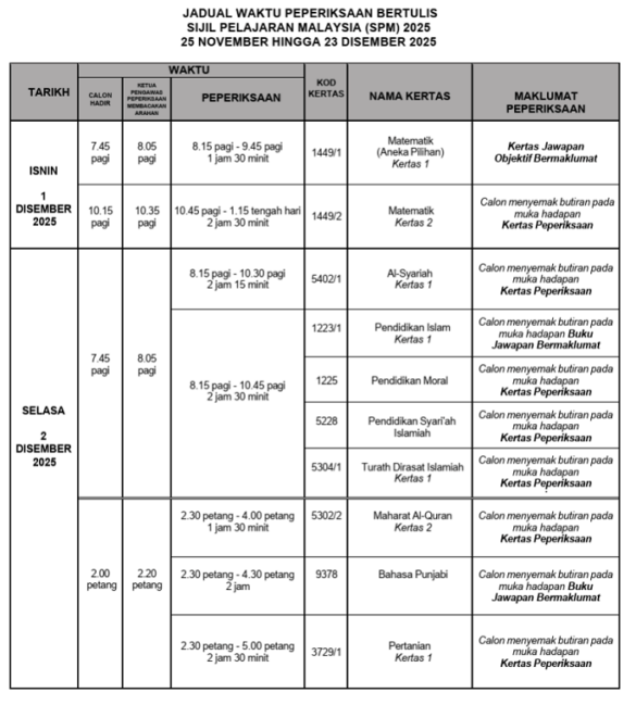 Jadual SPM 2025 Peperiksaan Sijil Pelajaran Malaysia
